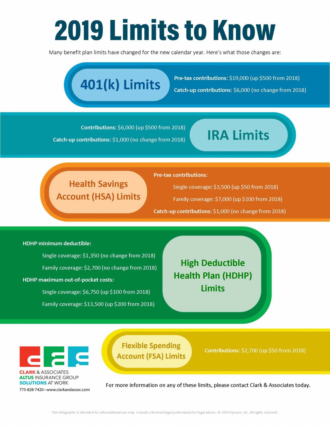 2019 Limits to Know Infographic | Clark & Associates